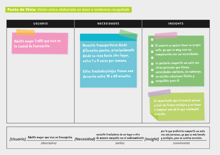 Punto de Vista - Emprende USS